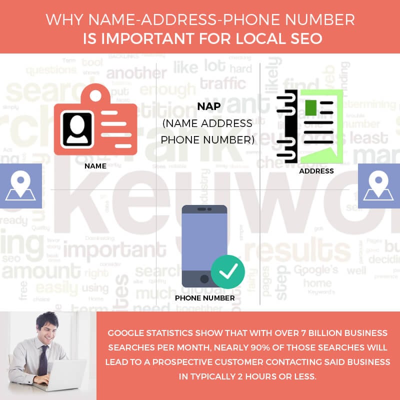 Why Name-Address-Phone number is important for local SEO - Local SEO ...